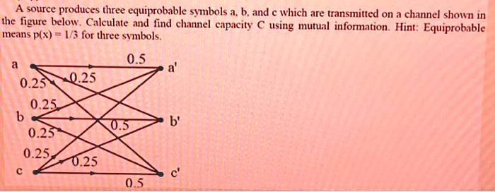 SOLVED: A source produces three equiprobable symbols a, b, and c which ...