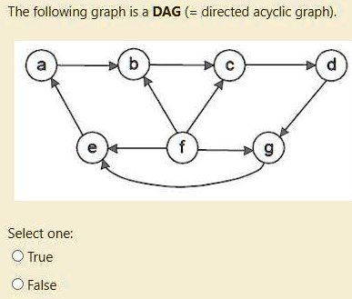 The following graph is a DAG (directed acyclic graph).