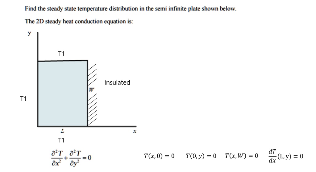 Find the steady temperature distribution in the semi-infinite plate shown below. The 2D steady ...