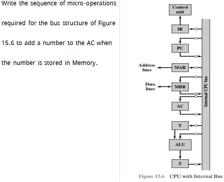 SOLVED: Write the sequence of micro-operations required for the bus structure of Figure 15.6 to ...