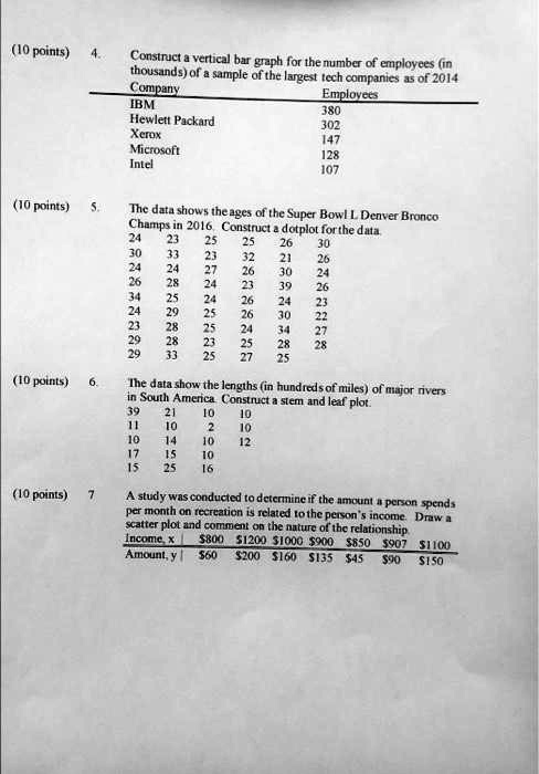 SOLVED: Thousands of a sample of the largest tech companies as of 2014 ...