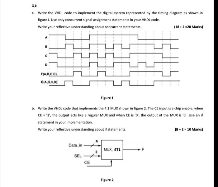 Solved Q1 Write The Vhdl Code To Implement The Digital System Represented By The Timing