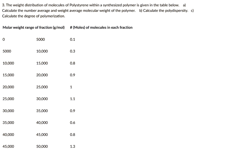 SOLVED: 3.The weight distribution of molecules of Polystyrene within a ...