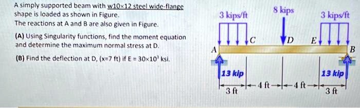 A simply supported beam with w10x12 steel wide-flange shape is loaded ...