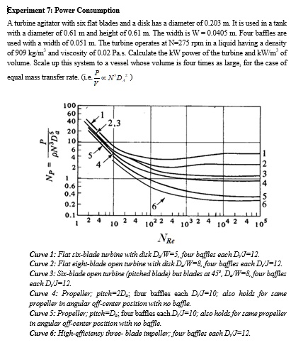 Experiment 7: Power Consumption A turbine agitator with six flat blades ...