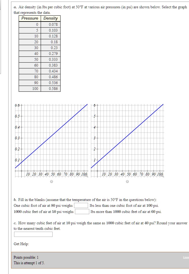 SOLVED:Air density (in lbs per cubic foot) at SOFF at various air ...