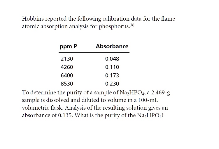 Hobbins reported the following calibration data for the flame atomic ...