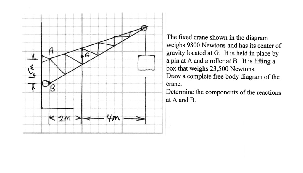 1.5m A B G The fixed crane shown in the diagram weighs 9800 Newtons and ...