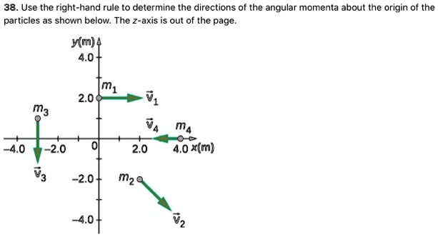 use the right hand rule to determine the directions of the angular ...