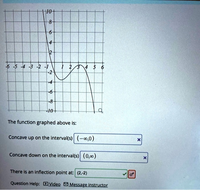 SOLVED:OH 10 The function graphed above is: Concave Up on the interval ...