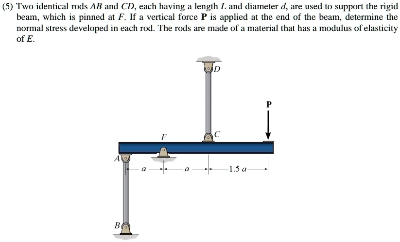 SOLVED: Two identical rods AB and CD, each having a length L and diameter d, are used to support ...