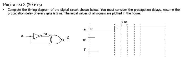SOLVED: PROBLEM 3 (30 PTS): Complete the timing diagram of the digital circuit shown below. You ...