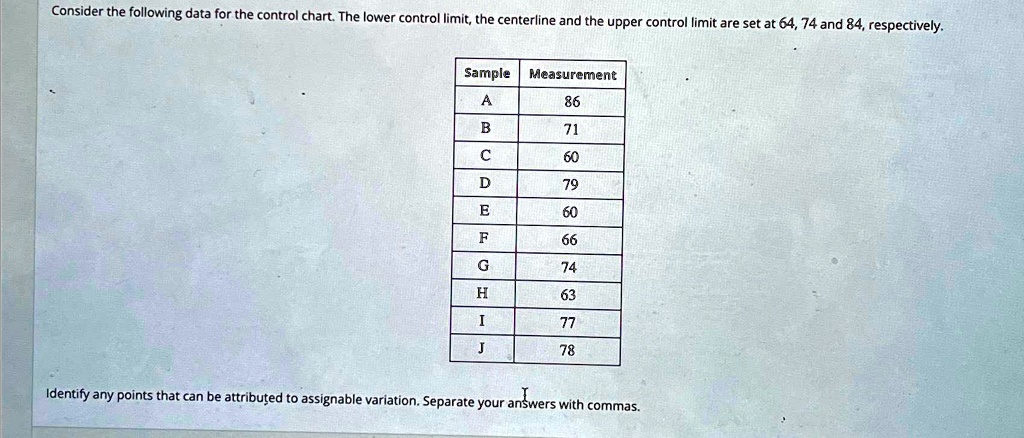 SOLVED: Consider the following data for the control chart. The lower ...