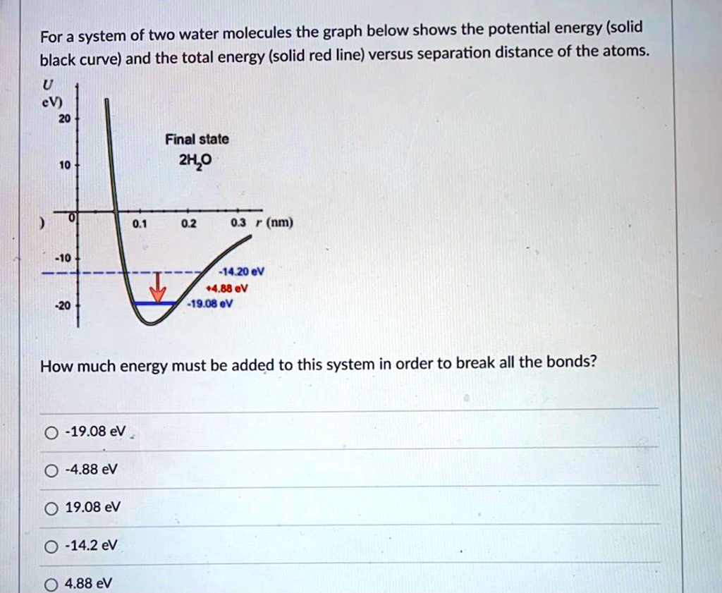 For a system of two water molecules, the graph below shows the ...