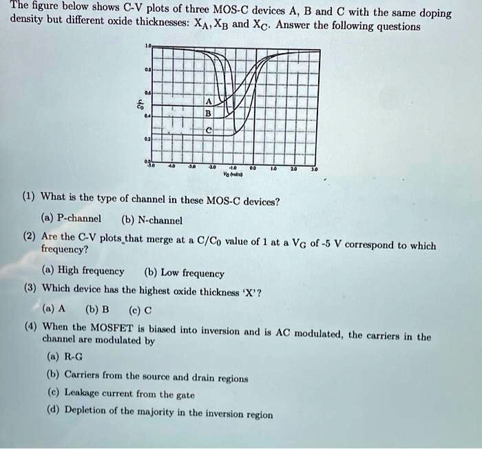SOLVED: The figure below shows C-V plots of three MOS-C devices A, B ...