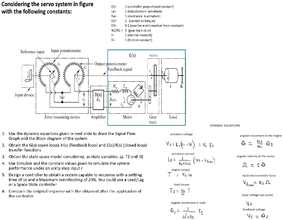 SOLVED: Considering the servo system in the figure with the following ...