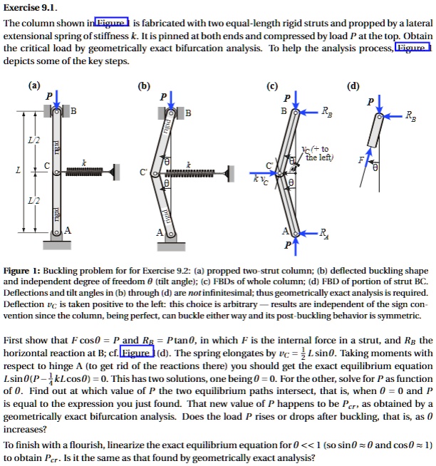 SOLVED: Exercise 9.1 The column shown in Figure 1 is fabricated with ...