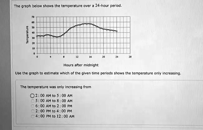 SOLVED: The graph below shows the temperature over 24-hour period Hours ...