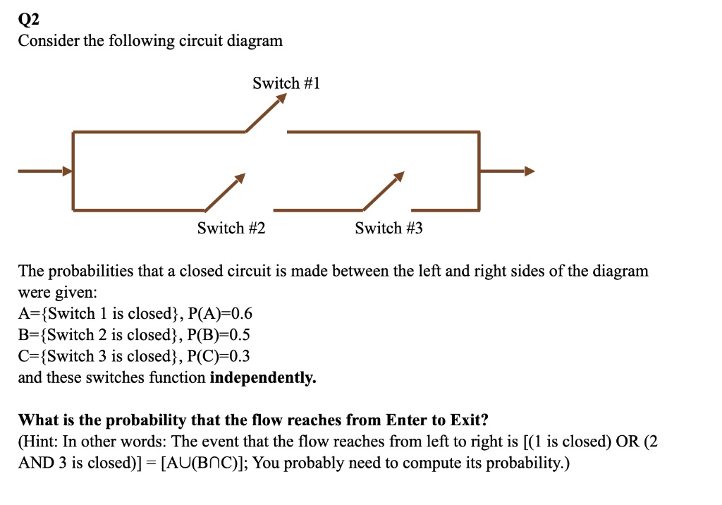 SOLVED:Q2 Consider the following circuit diagram Switch #1 Switch #2 ...
