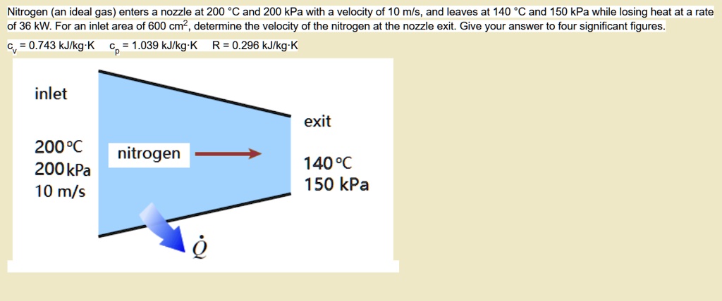Nitrogen (an ideal gas) enters a nozzle at 200 Â°C and 200 kPa with a ...