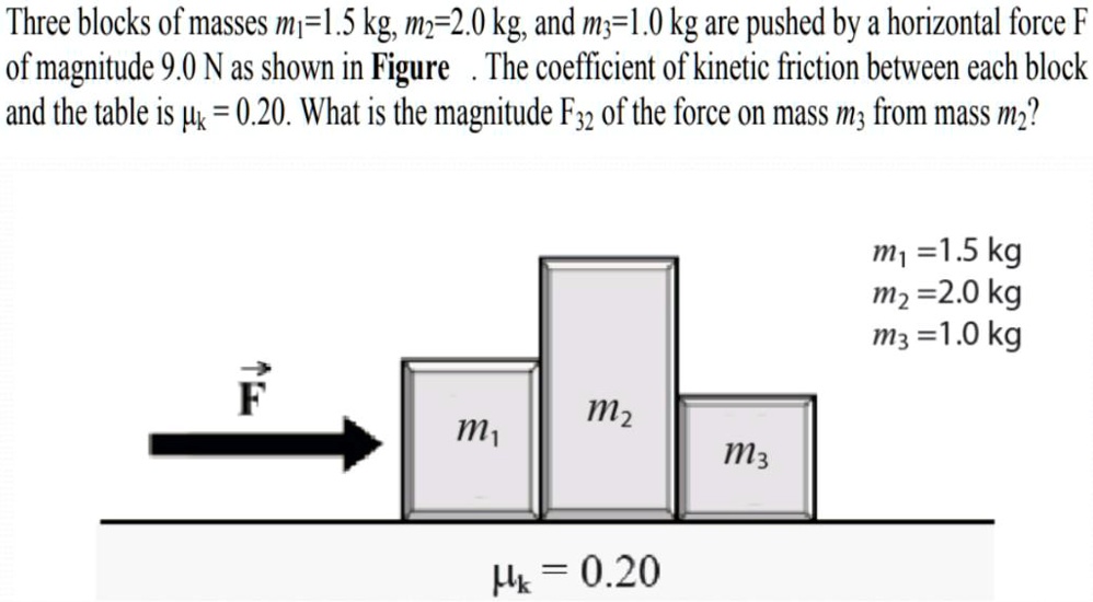 SOLVED: Three blocks of masses m=L.5 kg, m-2.0 kg; and m3-1.0 kg are pushed by a horizontal ...
