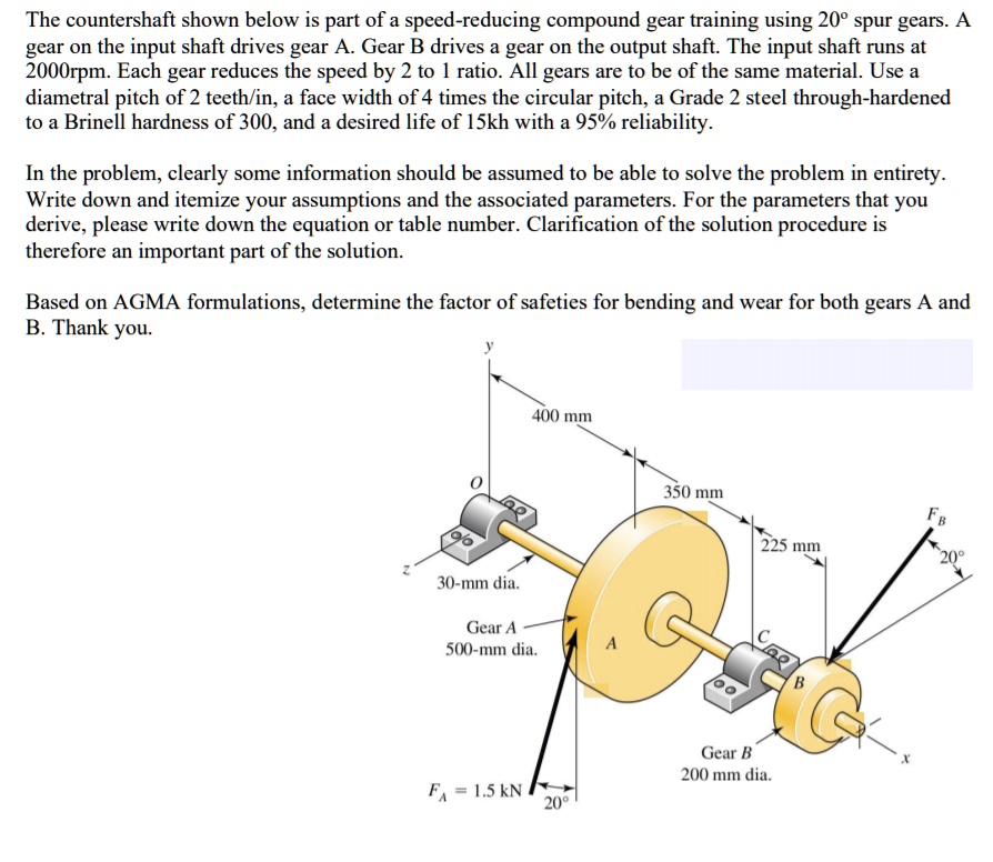 SOLVED: The countershaft shown below is part of a speed-reducing ...