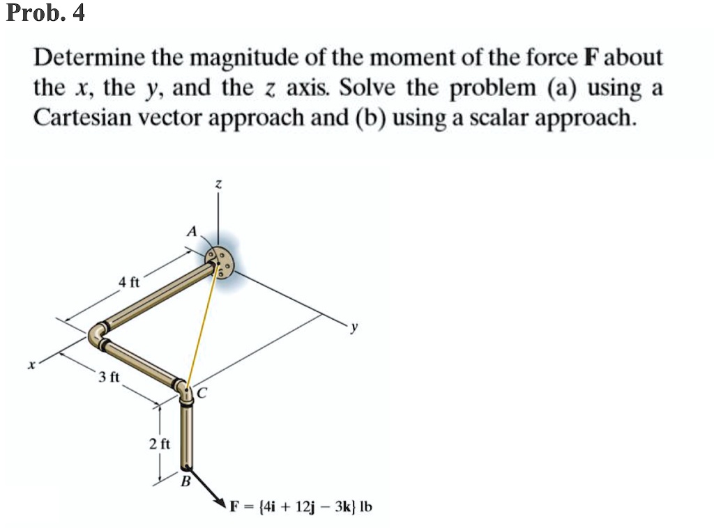 Prob. 4 Determine the magnitude of the moment of the force F about the x, the y, and the z axis ...