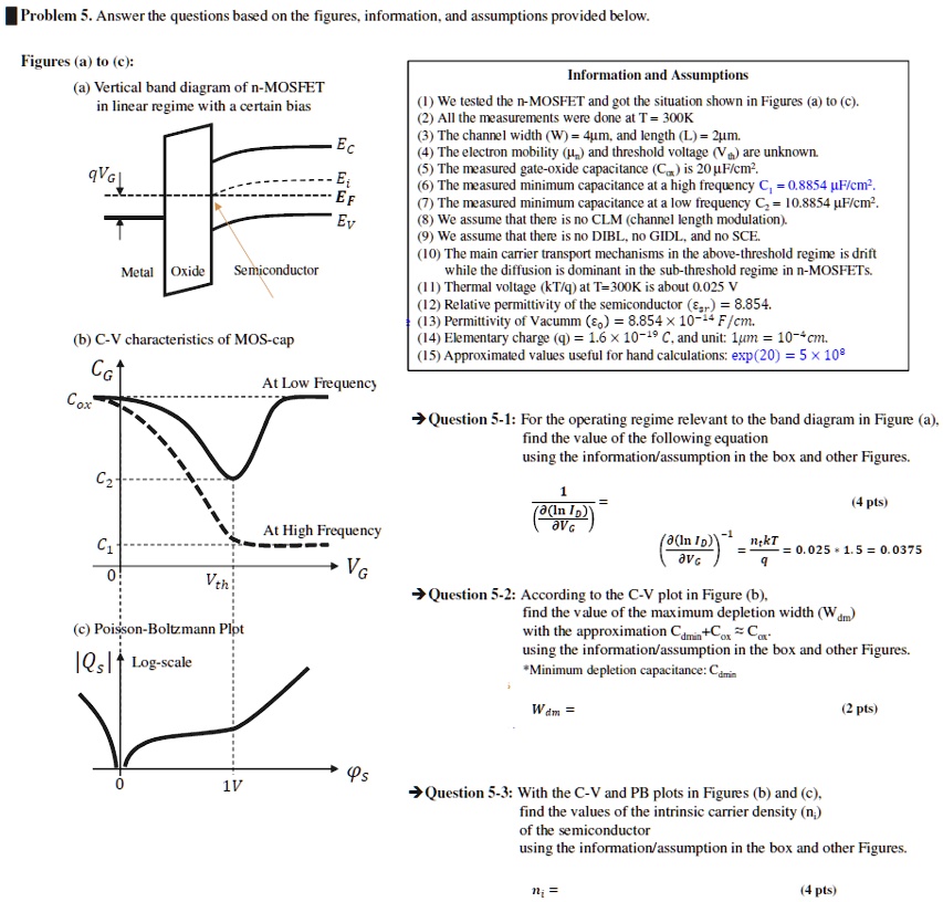 SOLVED: Problem 5. Answer the questions based on the figures ...