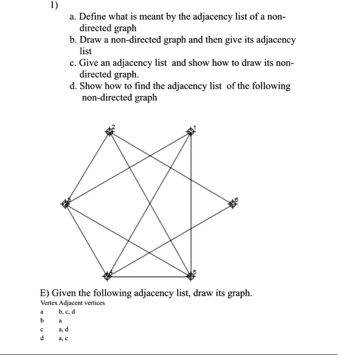 SOLVED: a. Define what is meant by the adjacency list of a non-directed ... SOLVED: a. Define what is meant by the adjacency list of a non-directed ...