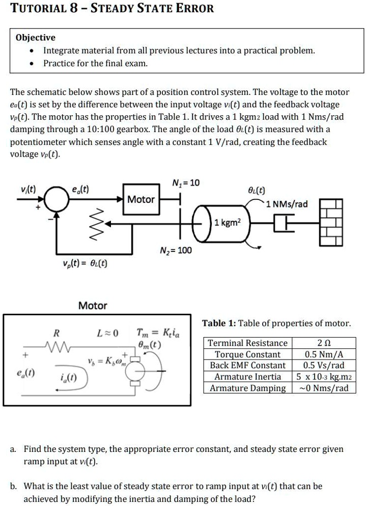 Tutorial 8 Steady State Error Objective Integrate Material From All Previous Lectures Into A