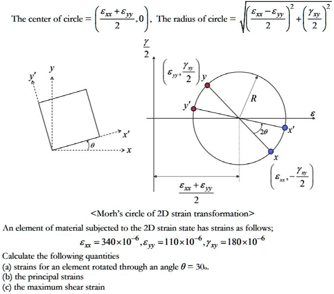 The center of circle = ((ϵxx + ϵyy)/(2), 0). The radius of circle = √ ...