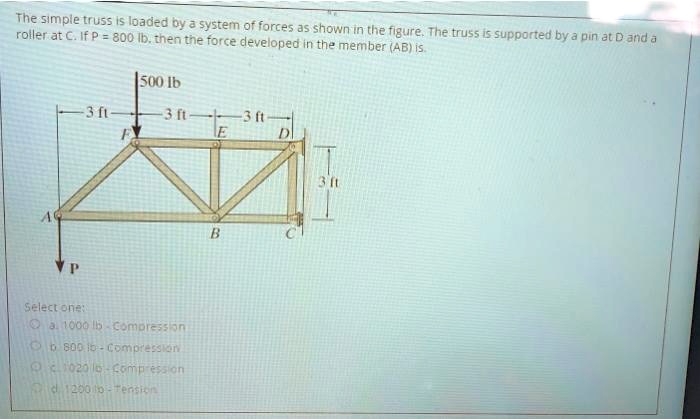 SOLVED: The simple truss is loaded by a system of forces as shown in ...