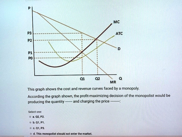 SOLVED: P3 ATC P2 P1 PO Q1 Q2 MR This graph shows the cost and revenue ...