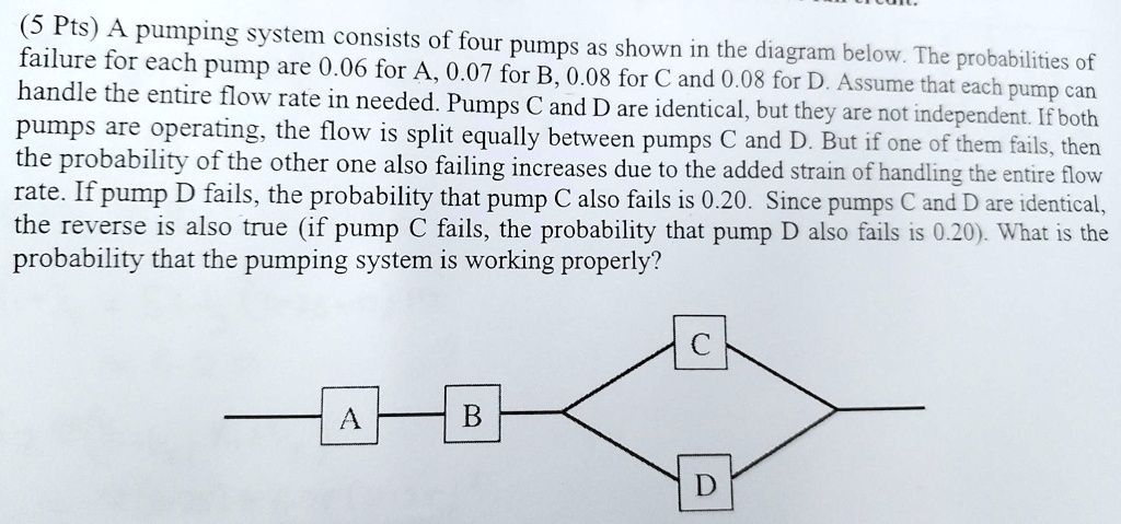 (5 Pts) A pumping system consists of four pumps as shown in the diagram ...