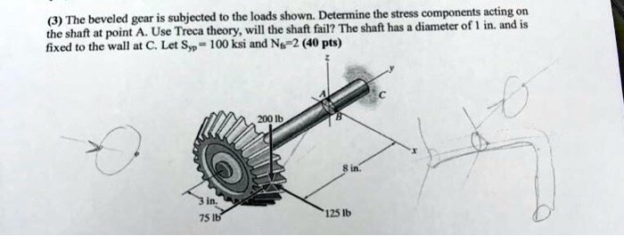 (3) The beveled gear is subjected to the loads shown. Determine the ...