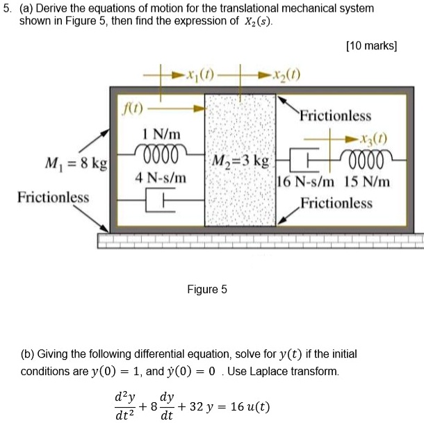 5. (a) Derive the equations of motion for the translational mechanical ...