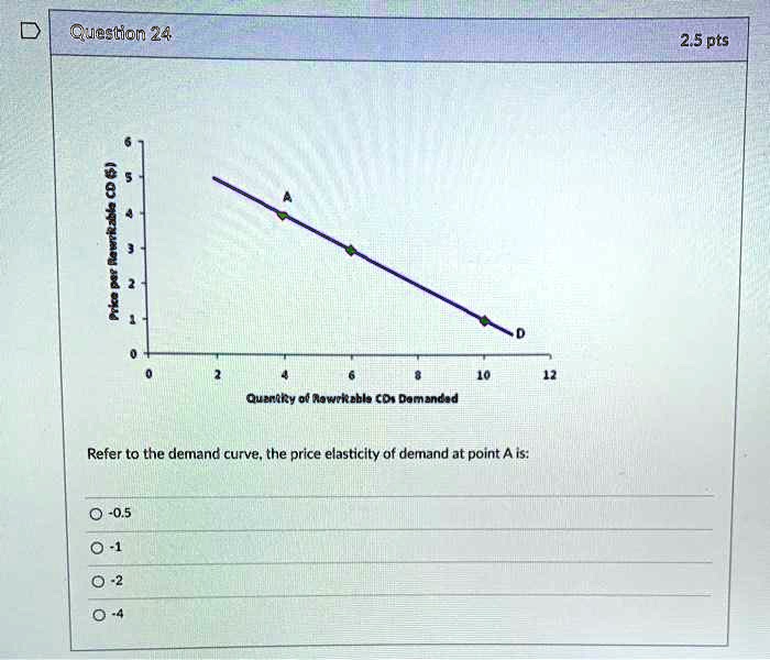 SOLVED: Text: Question 24 2.5 pts 5 4 3 10 12 Quantity of Writable CDs Demanded Refer to the ...