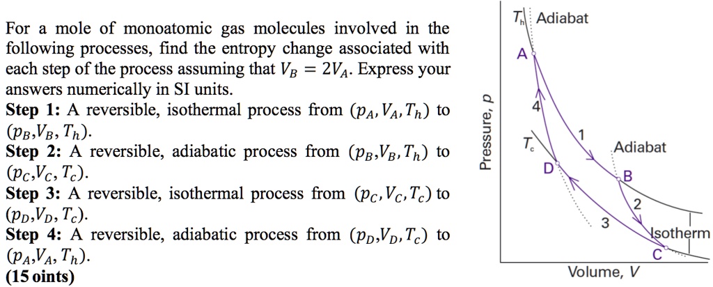 For a mole of monoatomic gas molecules involved in the following ...