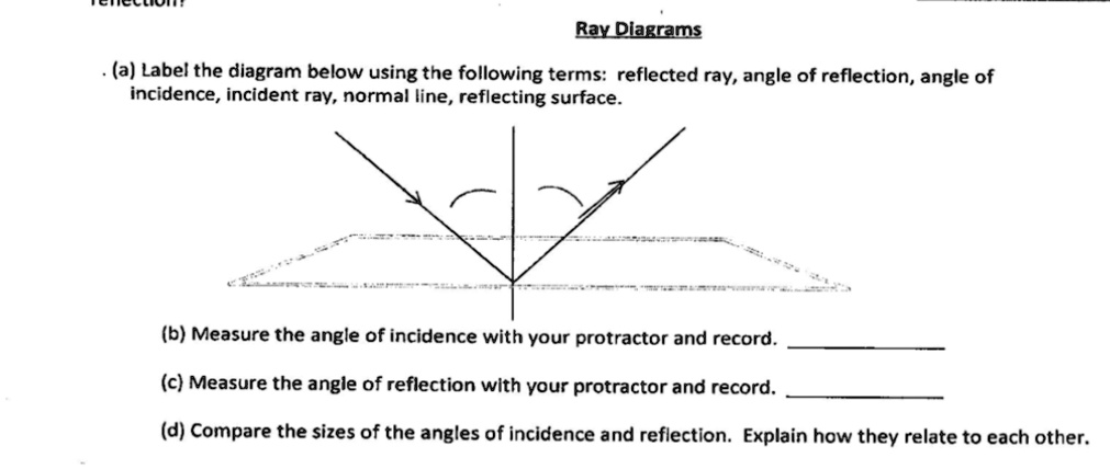 Ray Diagrams . (a) Label the diagram below using the following terms ...