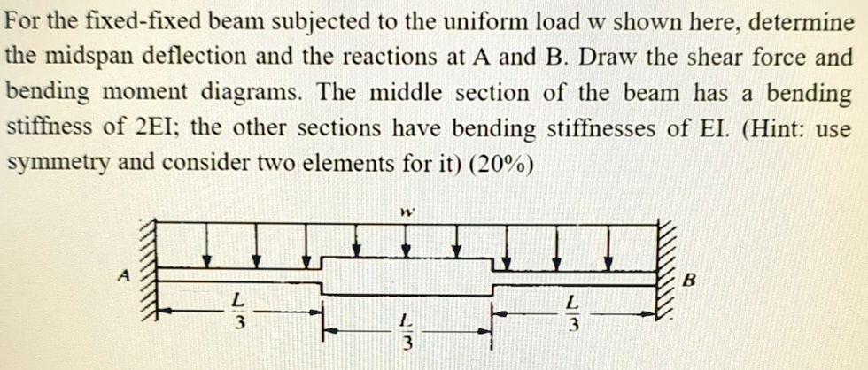 for the fixed fixed beam subjected to the uniform load w shown here determine the midspan ...