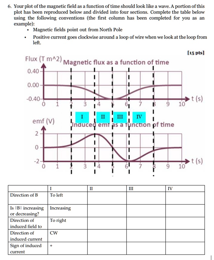 your plot of the magnetic field as function of time should look like ...