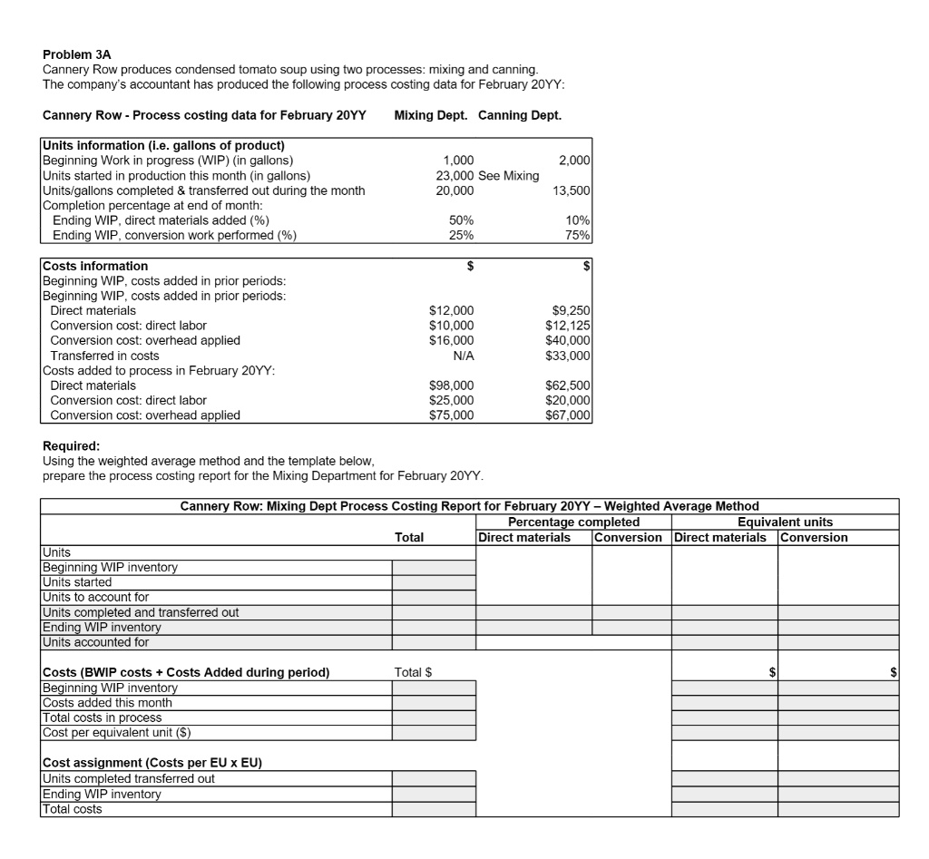 Problem 3A: Cannery Row produces condensed tomato soup using two ...