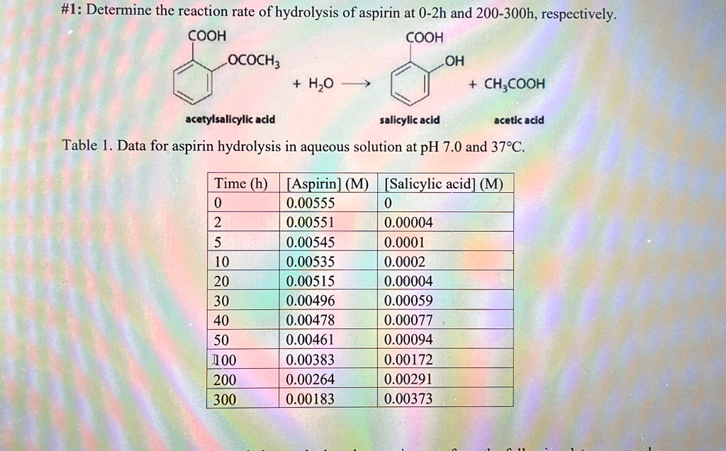 SOLVED: #1: Determine the reaction rate of hydrolysis of aspirin at 0-2h and 200-300h ...