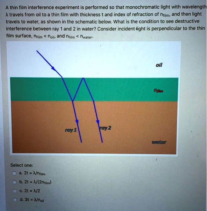 Solved A Thin Film Interference Experiment Is Performed So That Monochromatic Light With
