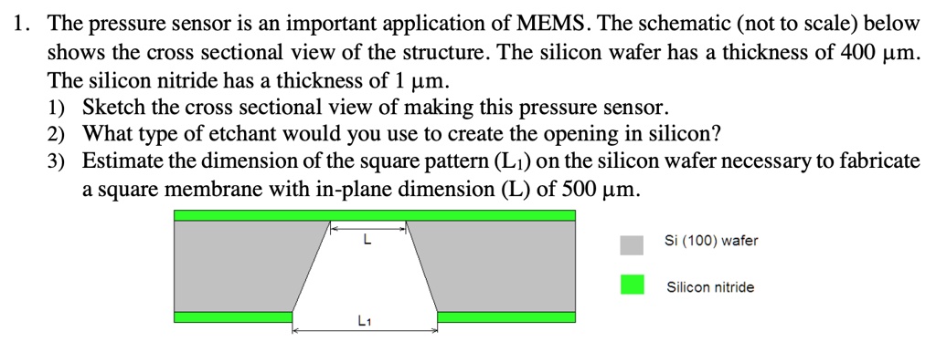 The pressure sensor is an important application of MEMS. The schematic ...