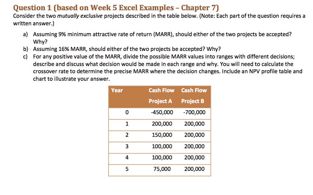 SOLVED: Text: Question 1 (based on Week 5 Excel Examples - Chapter 7 ...