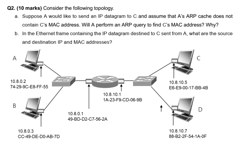 Solved Q2 10 Marks Consider The Following Topology Suppose You