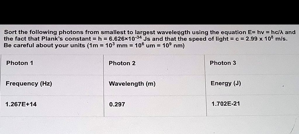 Sort the following photons from smallest to largest wavelength using ...
