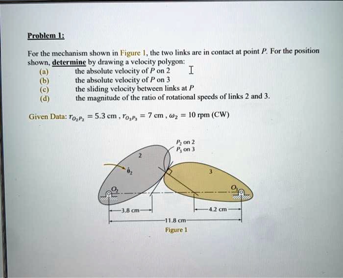 graphical analysis problem1 for the mechanism shown in figure 1 the two ...