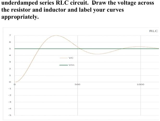 SOLVED: underdamped series RLC circuit. Draw the voltage across the resistor and inductor and ...